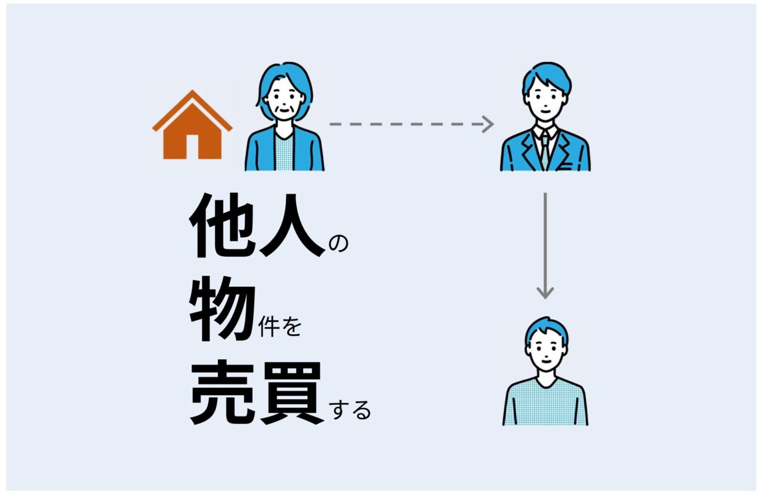 他人の不動産を売る「他人物売買」とは？OK、NG、解除について解説 | SmuU